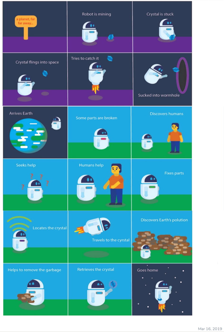 FIGURE 2. Adam’s Second-Version Storyboard