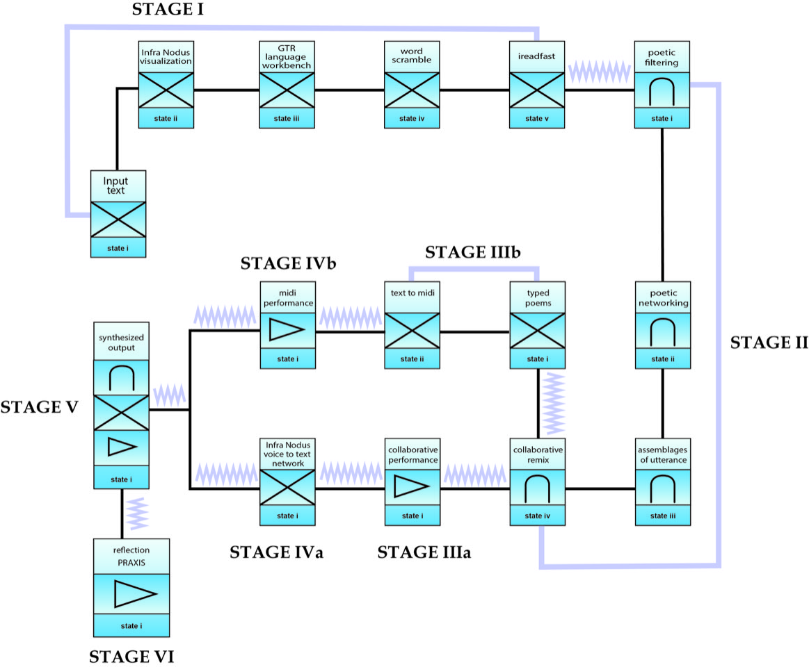 FIGURE 1. ThePatch schematic. Using the metaphor of an electrical ...