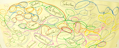 FIGURE 8. Analogue textual network.